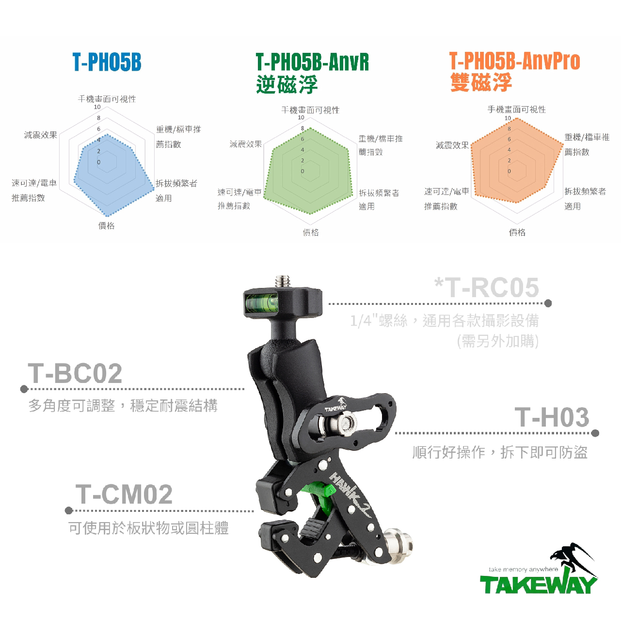 黑隼Z手機座｜台南現貨｜台灣製｜Takeway｜黑色標準款｜Z型手機架｜機車手機架｜HAWK2-PH05｜破盤王 | 蝦皮購物