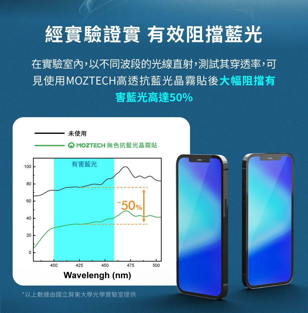 【買一送一】MOZTECH晶霧貼 iPhone 14 13 12 11 Xs 8 Pro Max Plus 玻璃貼 防窺 | 蝦皮購物