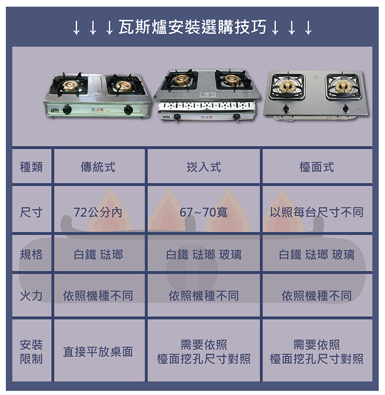【莊頭北 TG-8603AG】瓦斯爐 檯面式瓦斯爐 雙環內焰玻璃檯面爐(黑玻璃)(鑄鐵爐架)(部分地區含基本安裝) | 蝦皮購物