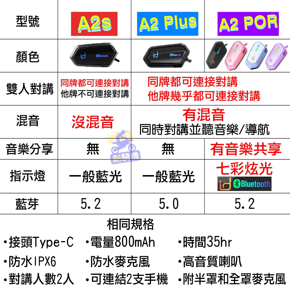 id221 MOTO A2s A2 Pro 安全帽藍芽耳機 機車藍牙 A2藍芽耳機 導航 雙人對講 音樂分享 | 蝦皮購物