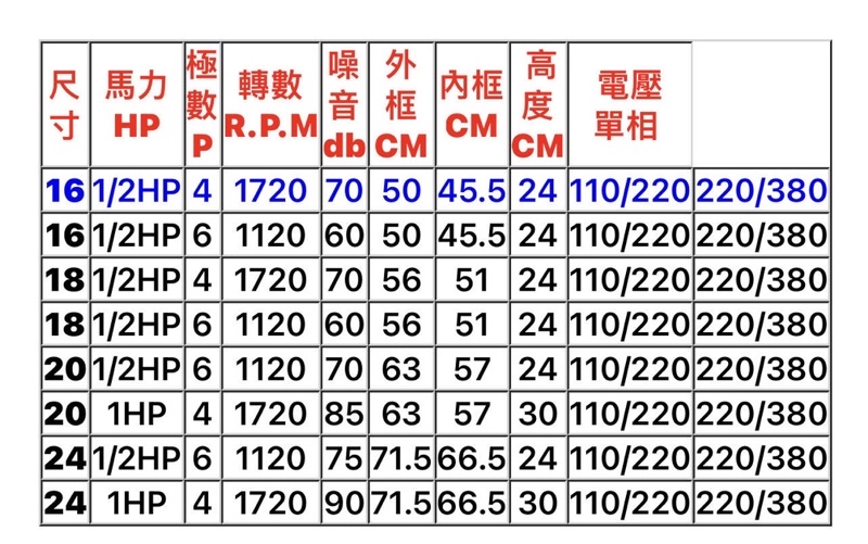工廠最愛 工業型 6P馬達 散熱首選 20吋 1/2HP 排風機 吸排 通風機 抽風機 電風扇 吸排扇 工業排風機訂製 | 蝦皮購物