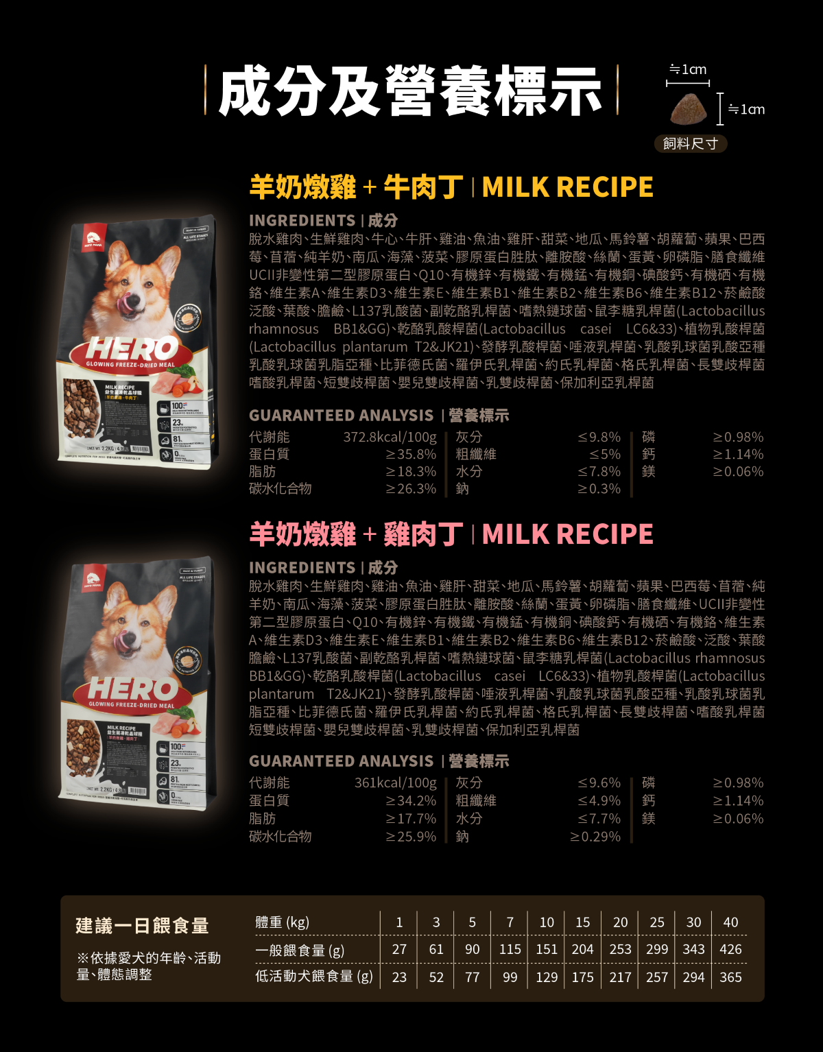 【MOG&DOG】免運☆HeroMama 犬用 益生菌凍乾晶球糧 6kg | 蝦皮購物