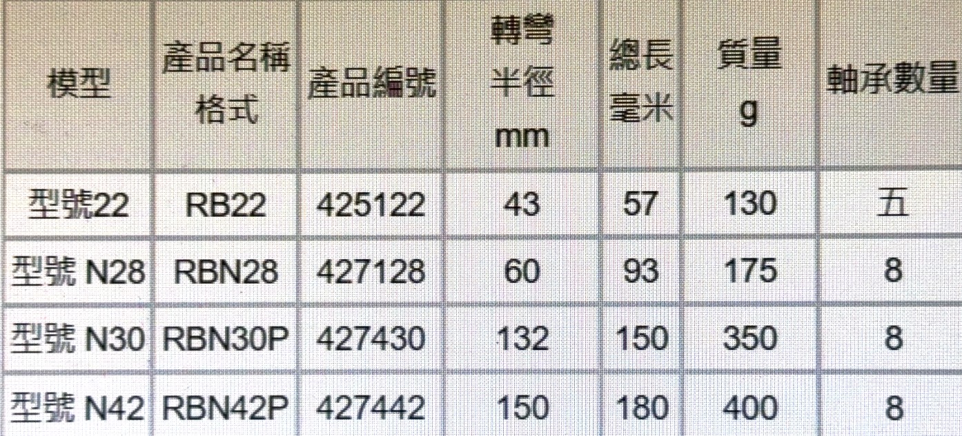 日本 REX 銅管 切管刀 5~34 RB N30 N30P 銅管切刀 切管刀 | 蝦皮購物