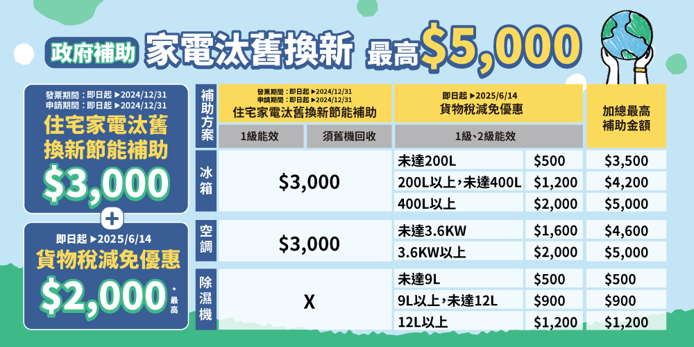MAXE 萬士益 MH-72MV32【聊聊再折】10-12坪 7.2kw變頻冷專 右吹窗型冷氣 含基本安裝 | 蝦皮購物