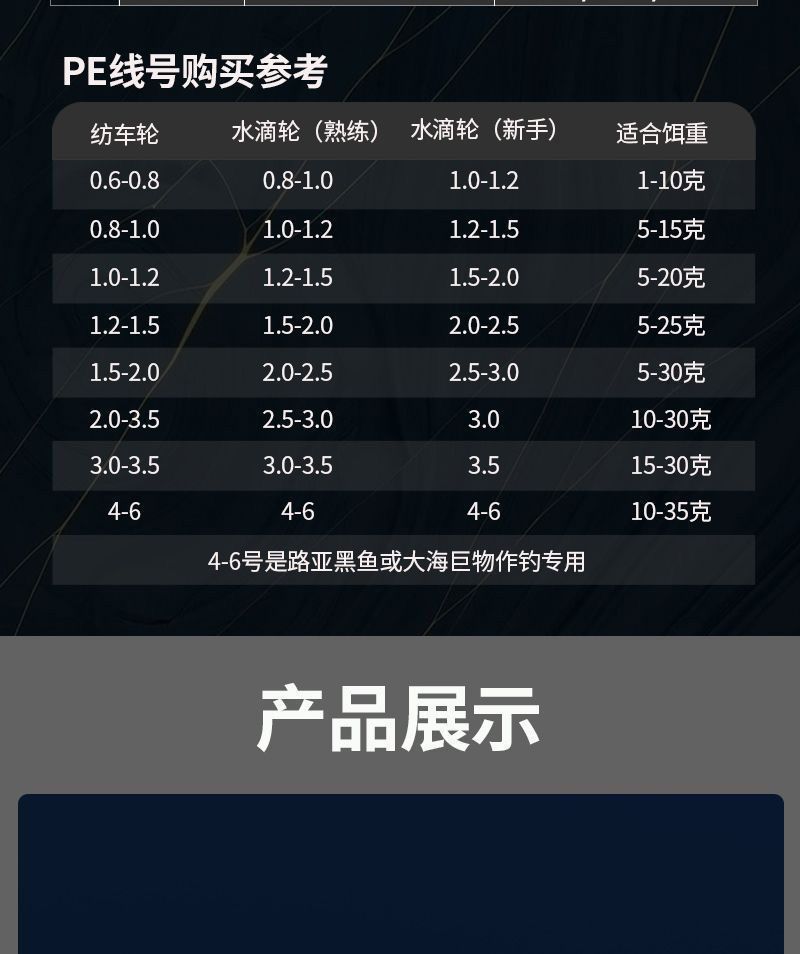 台灣熱銷+免運 500米12編ygkpe線路亞專用pe線主線8編超遠投雷強大力馬魚線 | 蝦皮購物