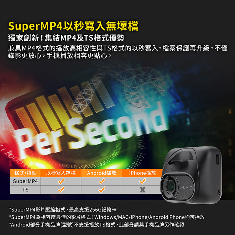 Mio MiVue C595W 星光級 安全預警六合一 GPS WIFI行車記錄器(送-32G卡)R45630 行車紀錄 | 蝦皮購物