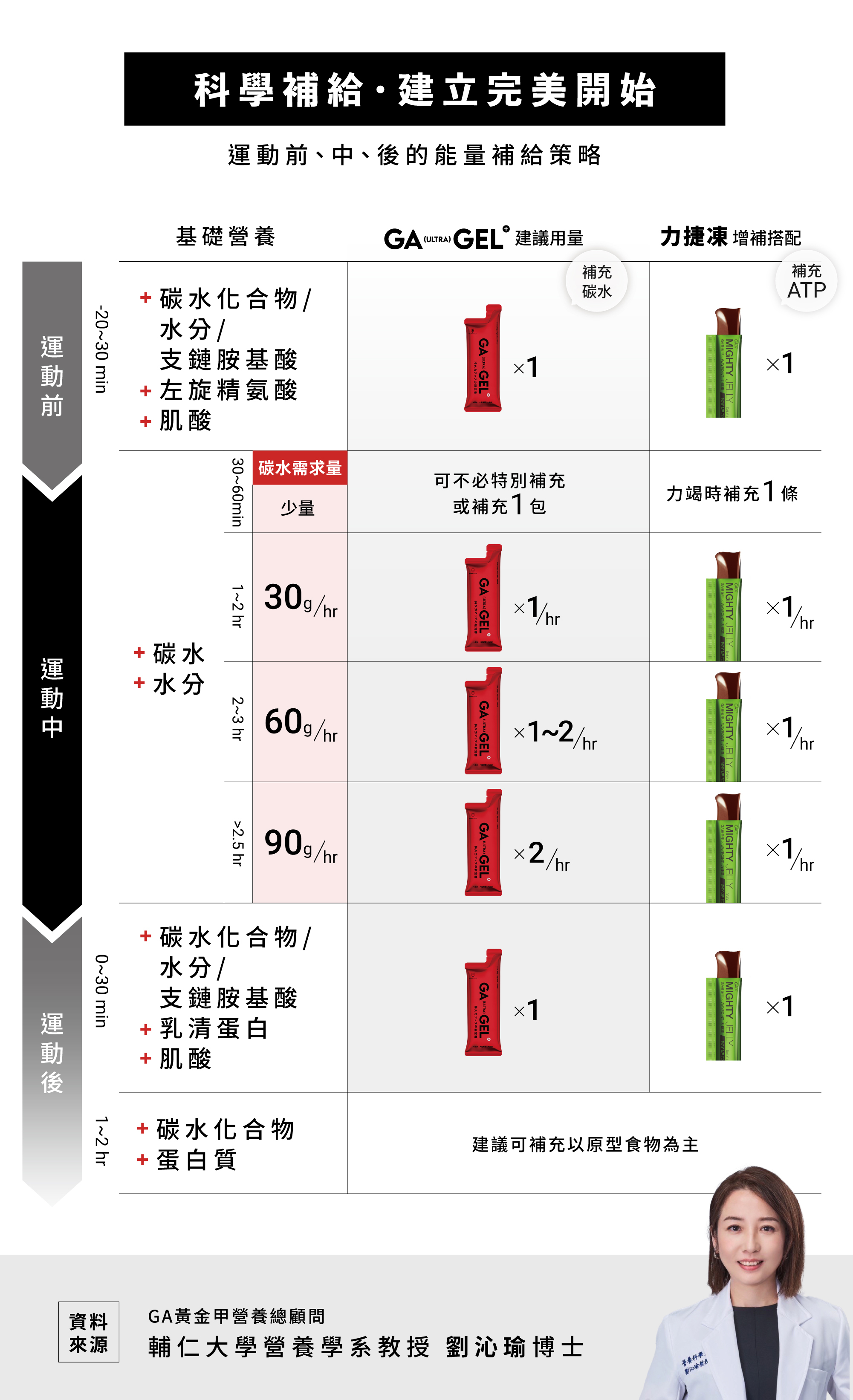 【SLC斯朗查嚴選小舖】黃金甲 GA GEL ULTRA能量膠/麝香葡萄風味/6大複合碳水/電解質/紅膠/果膠 | 蝦皮購物