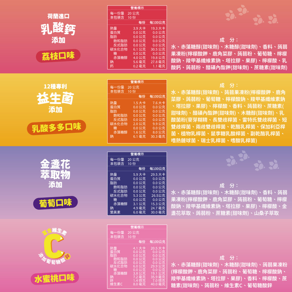 【Lab52齒妍堂】無糖QQ凍 10入/盒(葡萄口味)｜需自行至贈品選購區將加入購物車 [完全贈品] | 蝦皮購物