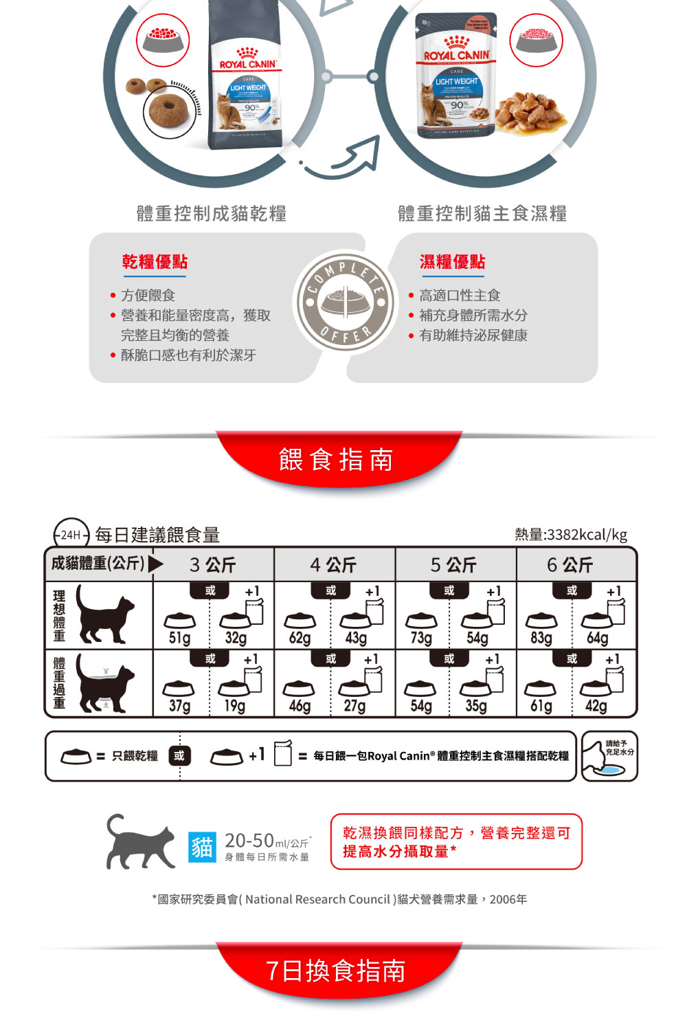 【Royal Canin 法國皇家】體重控制成貓乾糧L40 8KG(貓乾糧 貓飼料 飽足感 健康體重) | 蝦皮購物