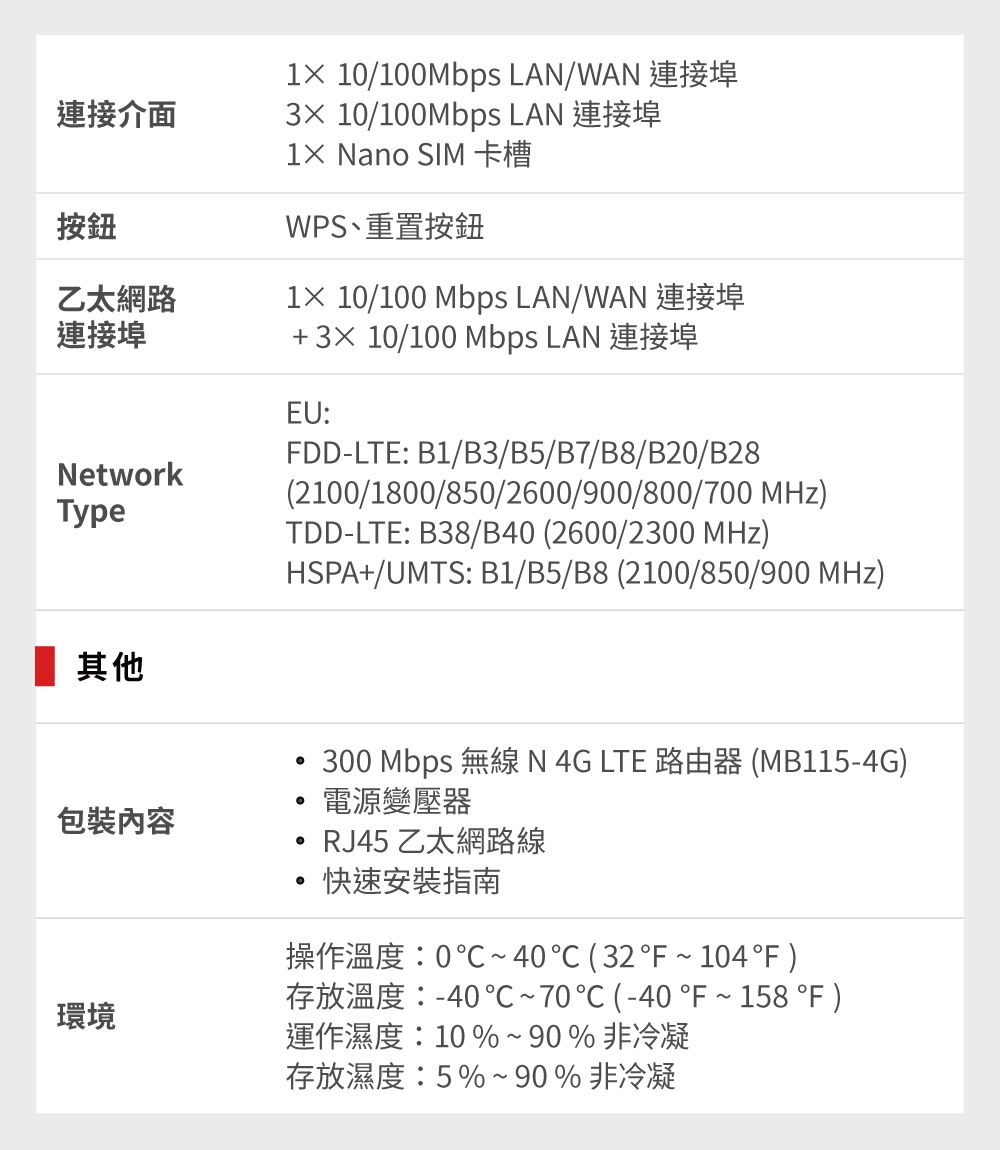 Mercusys水星網路 MB115-4G 4G分享器 300Mbps wifi分享器 4G LTE 路由器 隨插即用 | 蝦皮購物