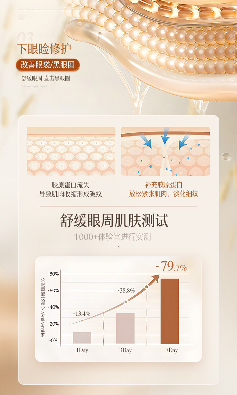 咖啡因煙酰胺煥采緊致眼膜 眼膜貼 眼膜 緊緻細紋補水 改善黑眼圈眼紋眼袋 淡化修護 緊緻眼膜 眼貼 眼部護膚 熬夜眼膜 | 蝦皮購物