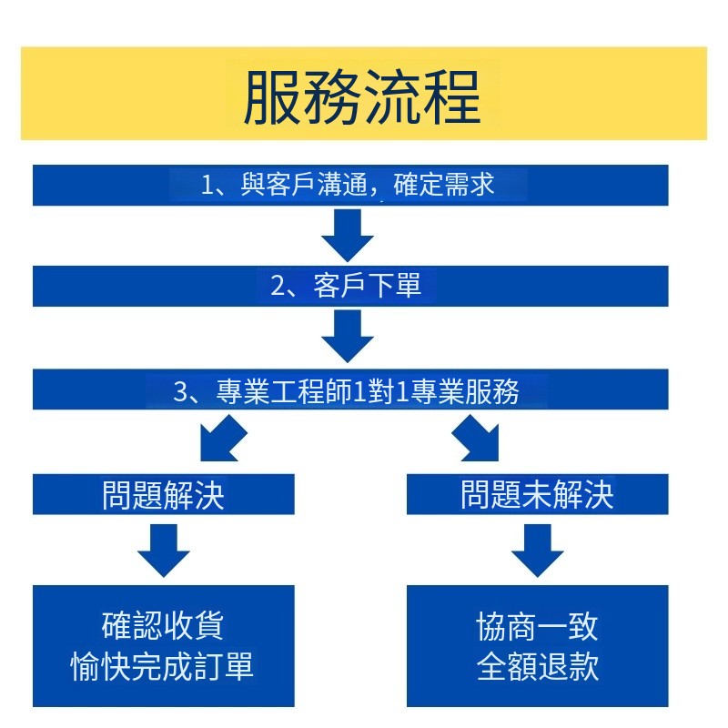 Setalight攝影棚必備 直播間補光燈 模擬佈光 支援win MAC版 Setalight 3D 台灣團隊遠端安裝 | 蝦皮購物