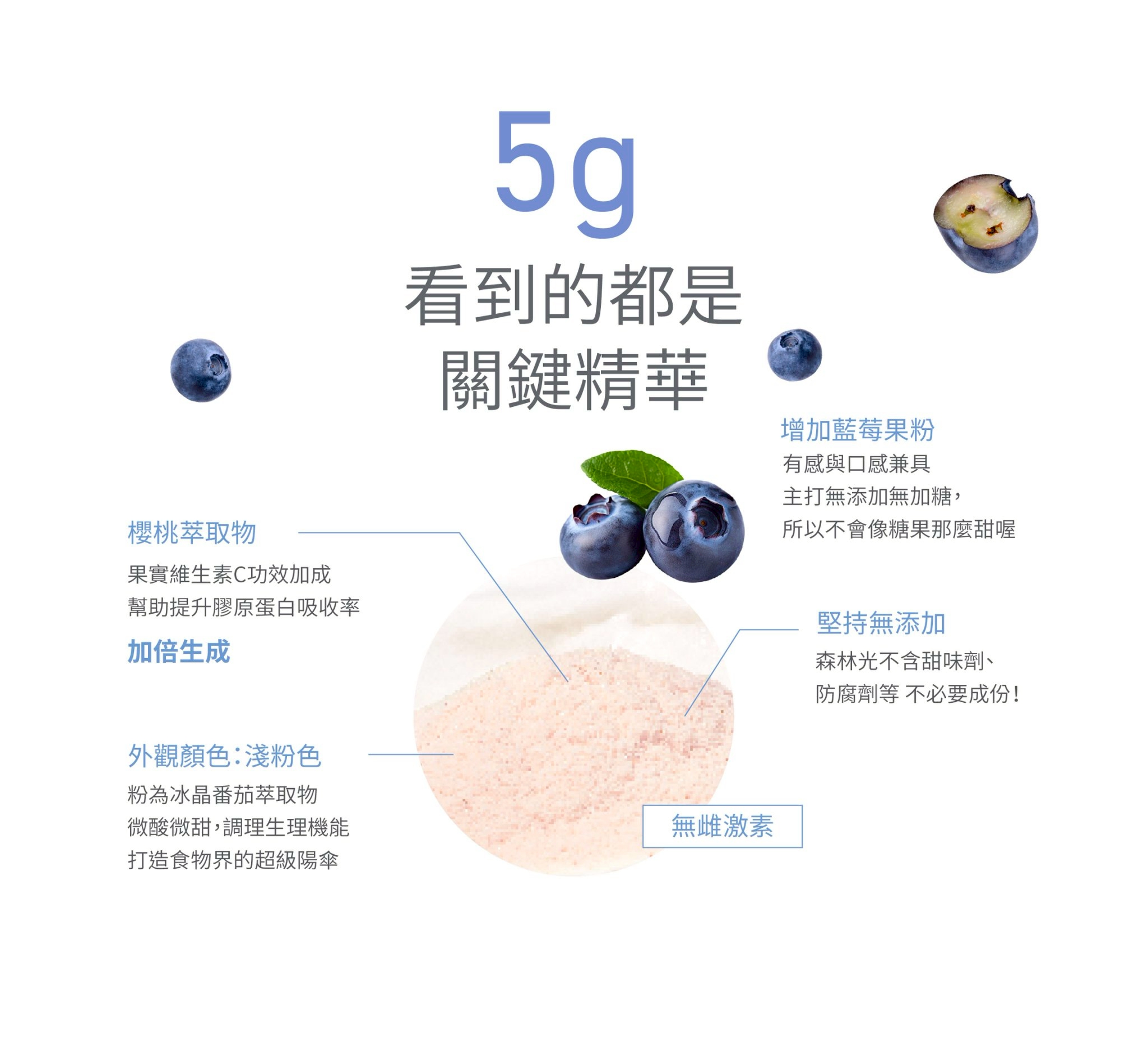 GORLAB構好生活 森林光膠原蛋白粉 7日體驗組/盒裝(30包)｜法國膠原蛋白 維生素C 美肌養顏 | 蝦皮購物