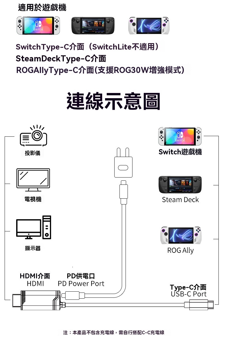 明天到貨📦Switch2 4K版 投屏線 TV HDMI 迷你 便攜 轉接線 視頻線 投放線 電視轉換ROG ALLY | 蝦皮購物