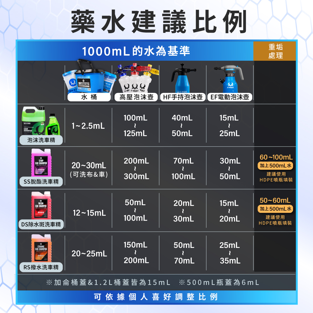 K-WAX EF 電動泡沫壺 輕鬆免手打 泡沫濃密 厚實耐用 泡沫壺 電動噴壺 泡沫噴瓶 高壓泡沫噴壺 電動泡沫噴壺 | 蝦皮購物