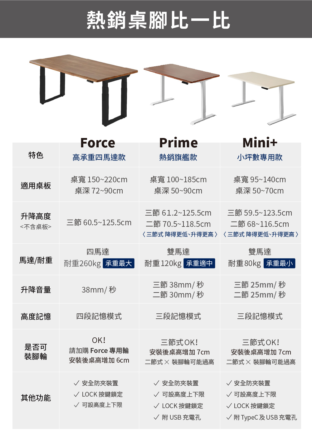 【FUNTE】Force 大型電動升降桌 / 纖維板｜品牌旗艦店 | 蝦皮購物