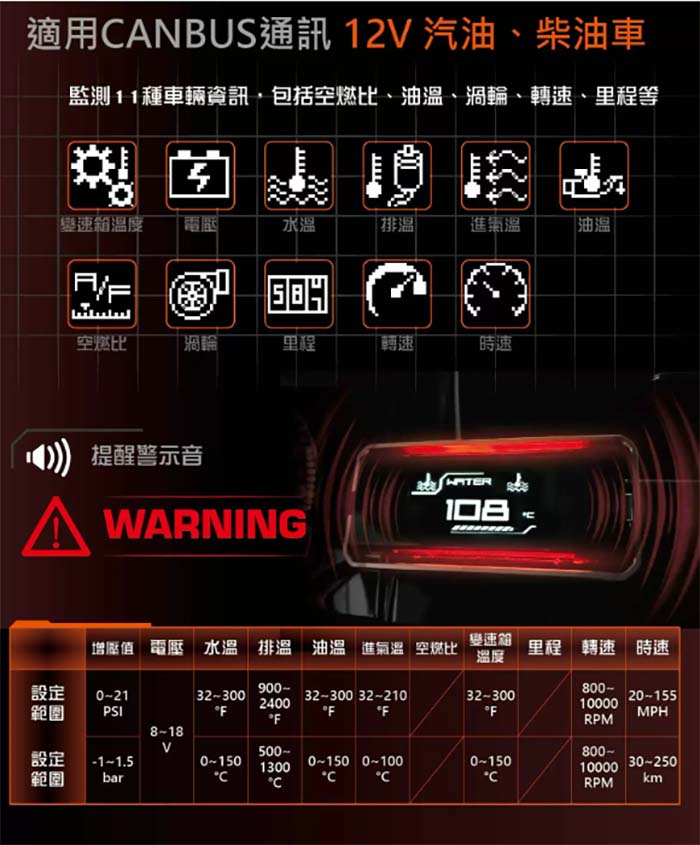 Shadow D-METER II PLUS OBD II 十合一多工顯示器 水溫錶 BMW G系列變速箱油溫 渦輪錶 | 蝦皮購物