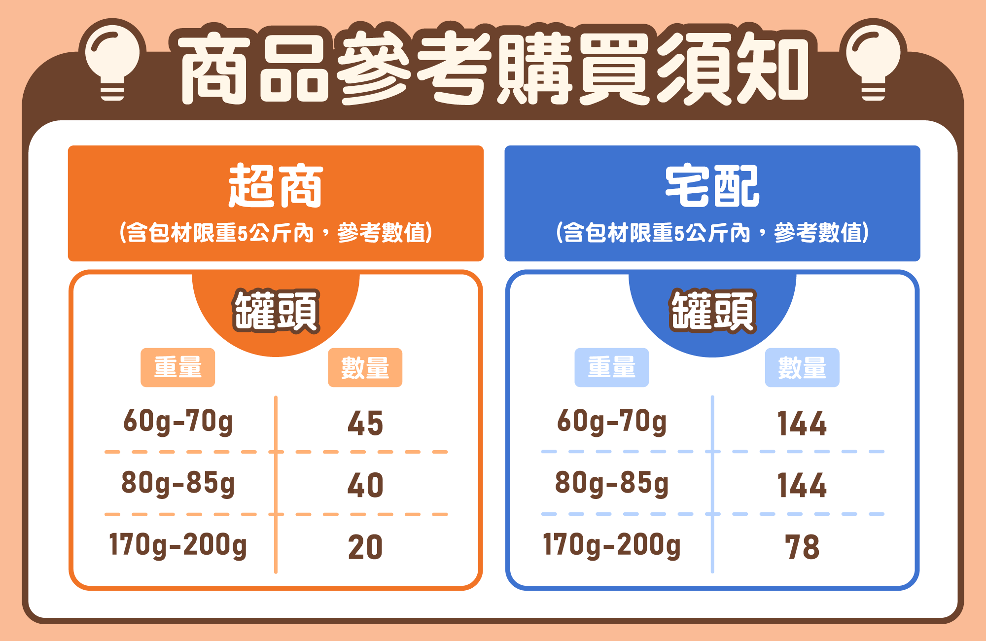 HEYMI 嘿咪 貓罐頭 80g 貓咪罐頭 副食罐 | 蝦皮購物