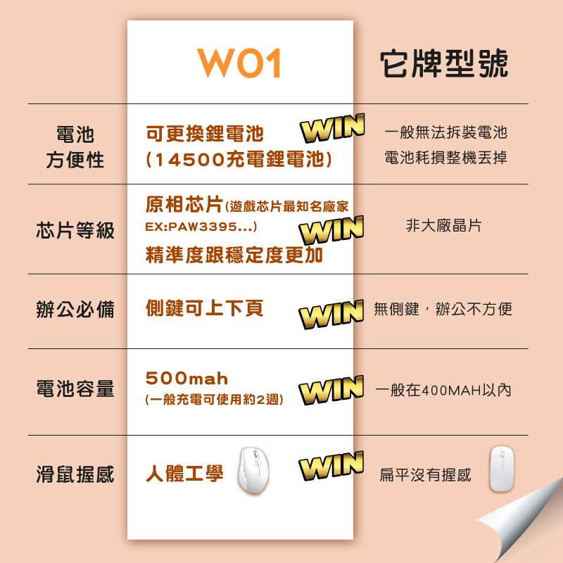 【POJUN W01】滑鼠 藍芽滑鼠 充電滑鼠 無線滑鼠 靜音滑鼠 藍牙滑鼠 人體工學滑鼠 無線充電滑鼠 無限滑鼠 | 蝦皮購物