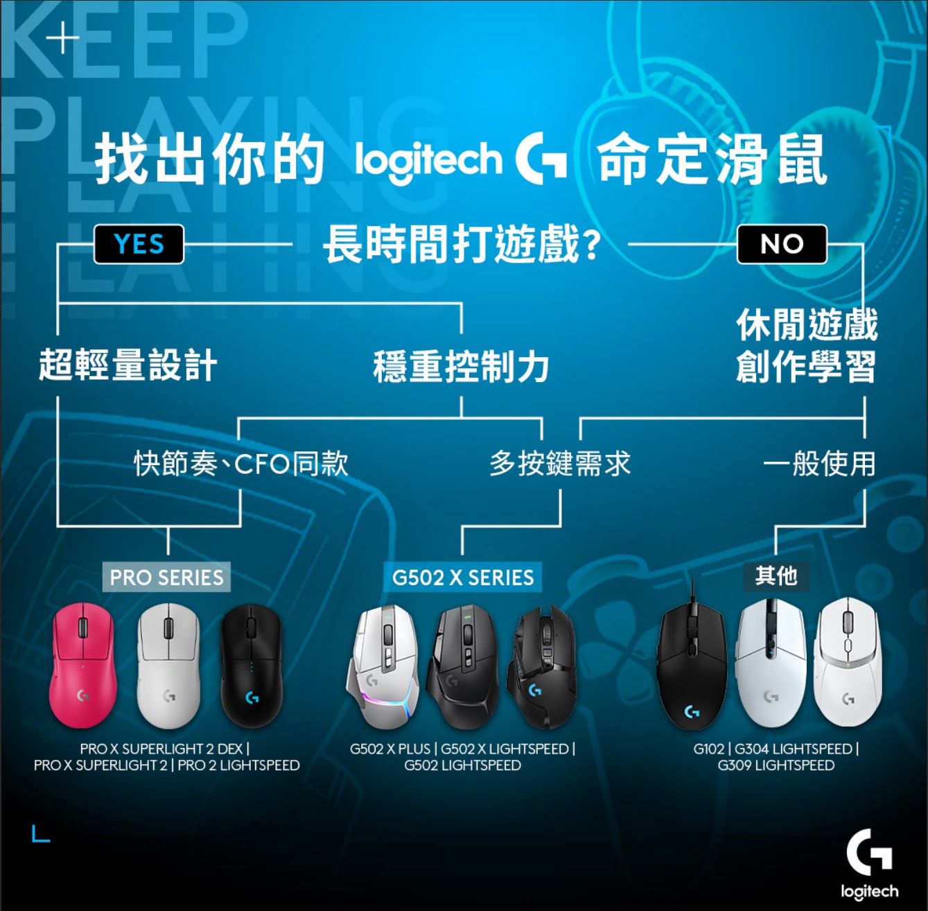 Logitech G 羅技 G PRO 2 LIGHTSPEED 第二代無線電競滑鼠 | GPW 2【電競館】 | 蝦皮購物