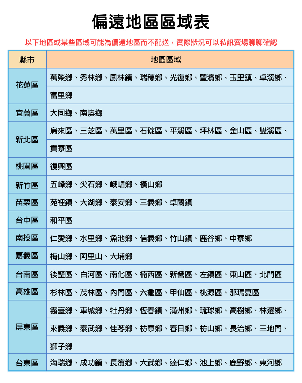 HERAN禾聯 10KG銀離子洗護變頻洗衣機 HWM-1061V | 蝦皮購物