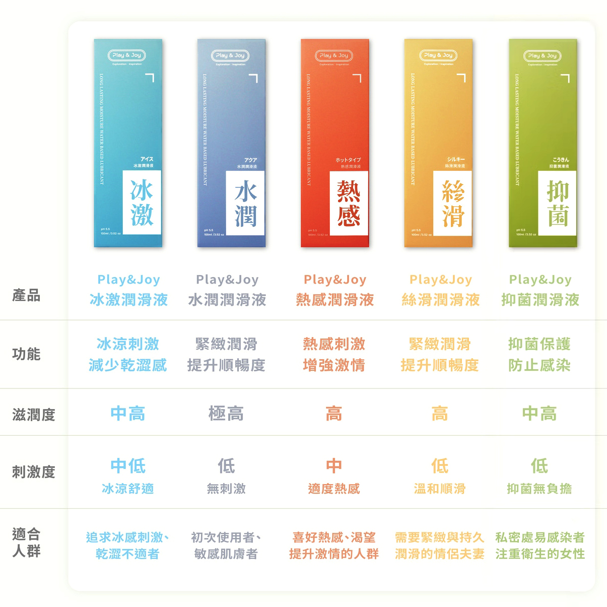 Play&Joy 水性潤滑液 水潤/絲滑/瑪卡熱感/抑菌 潤滑劑 推薦 情趣 熱感 MACA【DDBS】 | 蝦皮購物