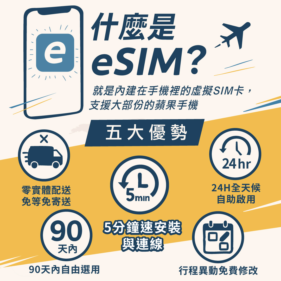 【eSIM自由飛】紐澳eSIM｜高速上網 24H發貨下單5分鐘可兌換 兩地通用 紐澳 紐西蘭 澳洲esim 吃到飽 | 蝦皮購物