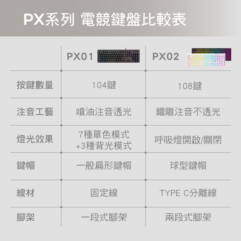 【POJUN PX02】RGB電競鍵盤 類紅軸手感 無聲鍵盤 薄膜鍵盤 靜音鍵盤 電競鍵盤 鍵盤 有線鍵盤 電腦鍵盤 | 蝦皮購物