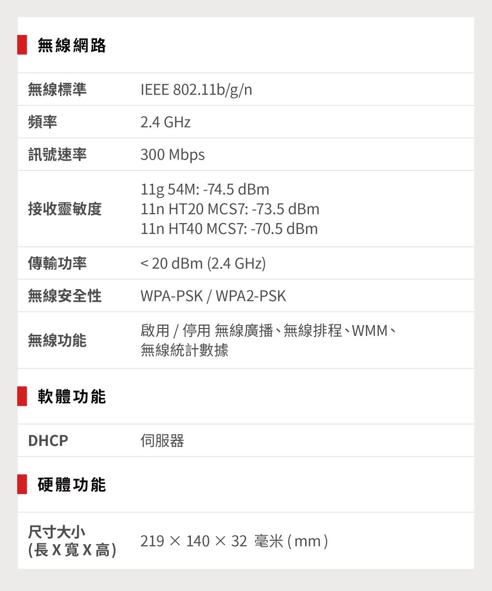 Mercusys水星網路 MB115-4G 4G分享器 300Mbps wifi分享器 4G LTE 路由器 隨插即用 | 蝦皮購物