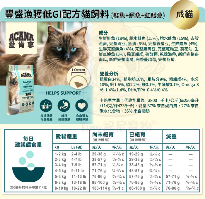 💫提尼寵物💫【ACANA愛肯拿】愛肯拿無穀貓飼料 貓糧 無穀配方 低GI配方 幼貓飼料 成貓 高齡貓 全齡貓 WDJ推薦 | 蝦皮購物