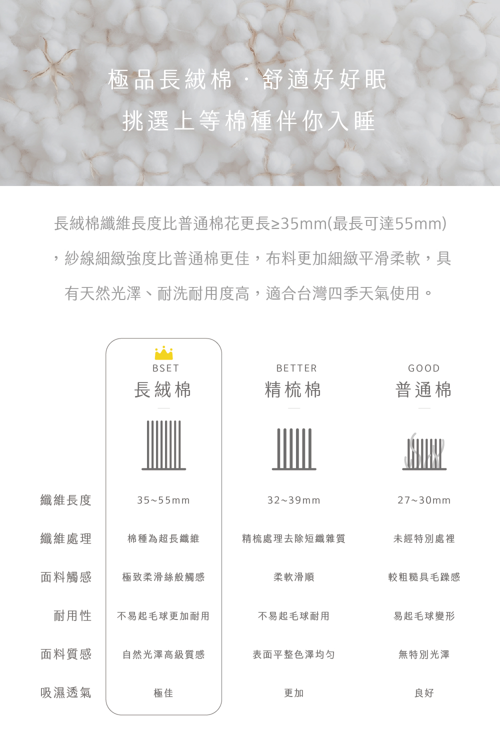 【OLIVIA 】BASIC 12 純淨白/300織精梳長絨棉系列 /床包枕套組 /被套床包組/熱銷/台灣製 無印素色 | 蝦皮購物