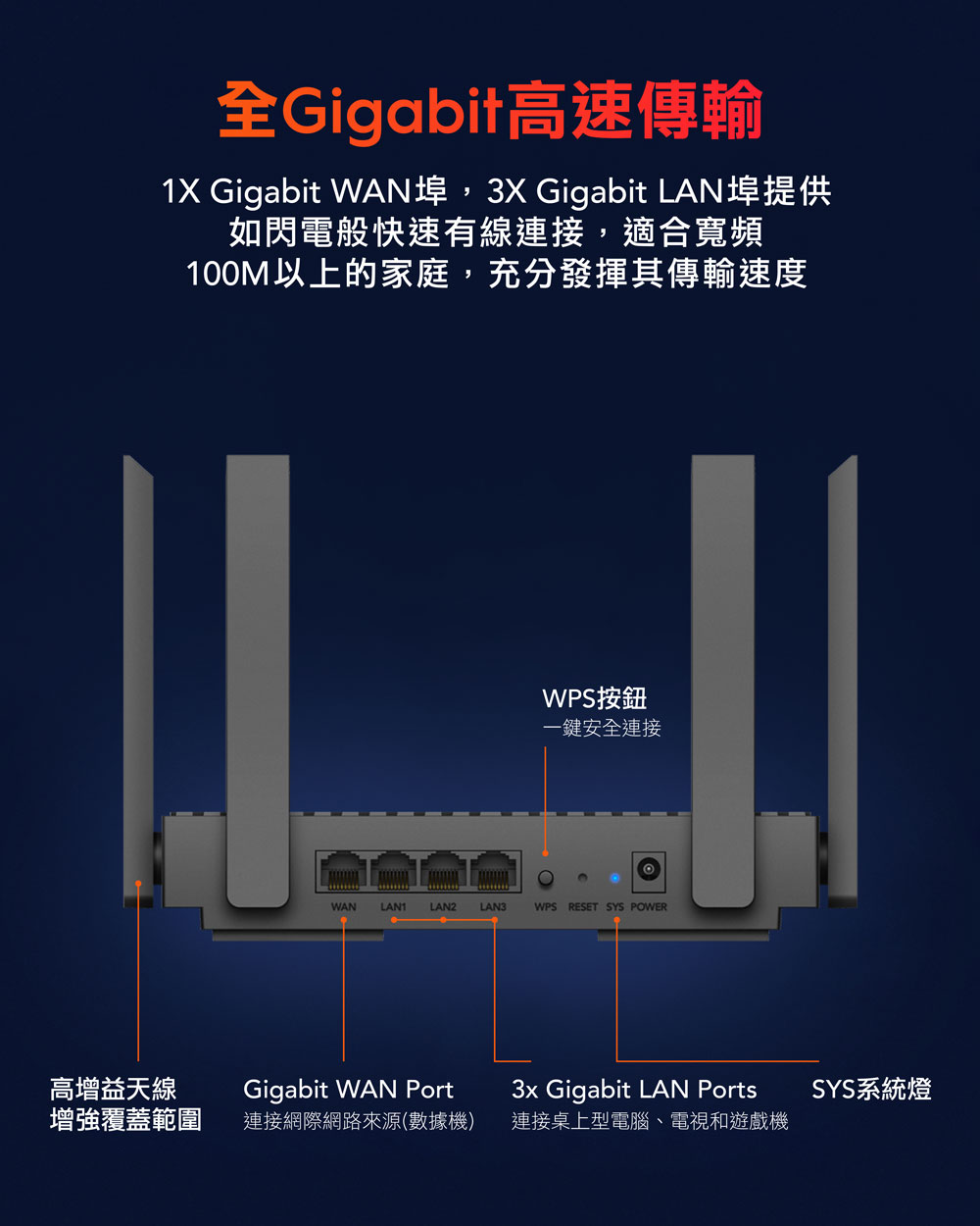 cudy WR1500 AX1500 WiFi-6 雙頻無線路由器 MESH網狀路由器 | 蝦皮購物