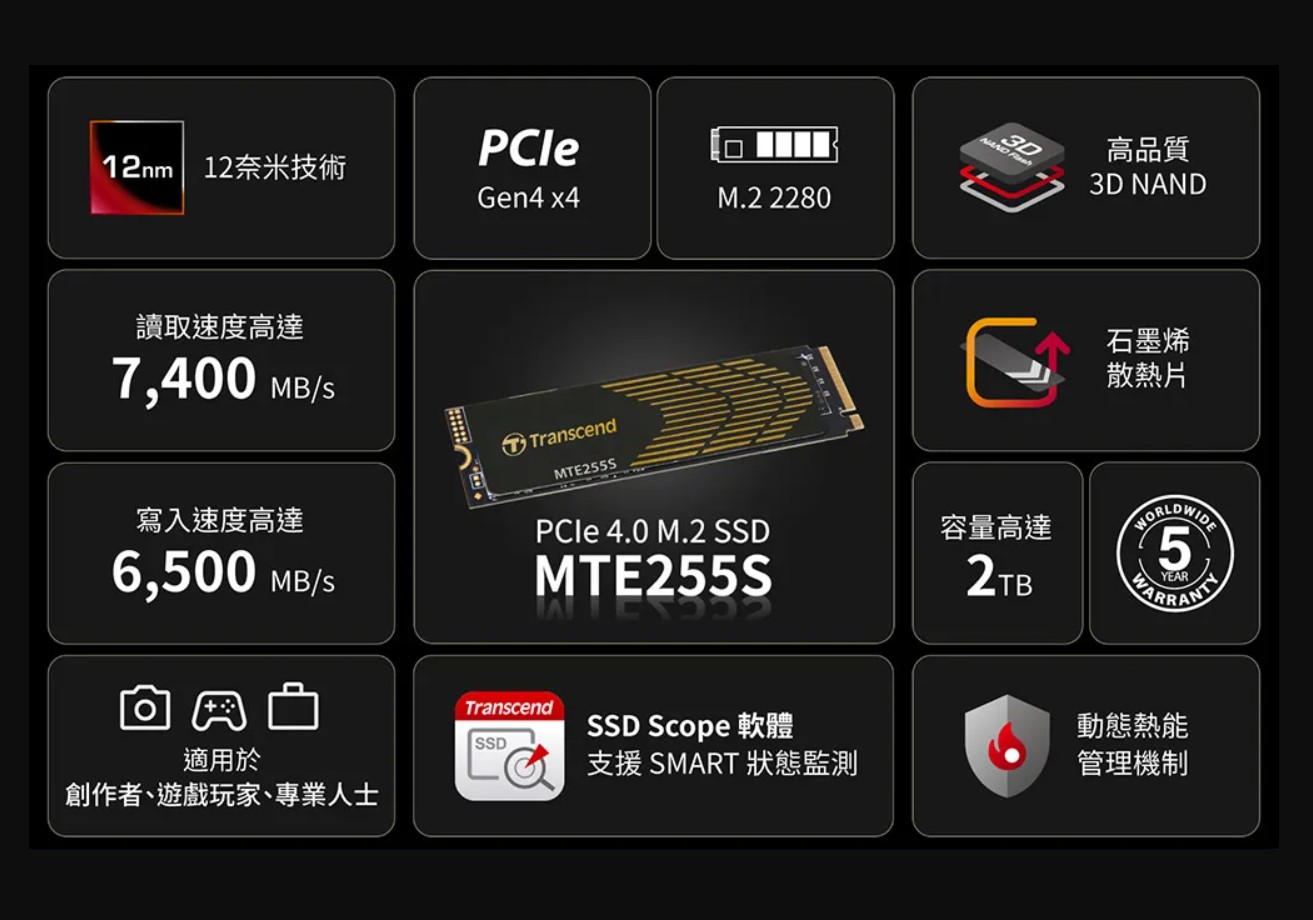 Transcend 創見 MTE 255S M.2 2280 PCIeGen4x4 2TB SSD固態硬碟 石墨烯散熱片 | 蝦皮購物