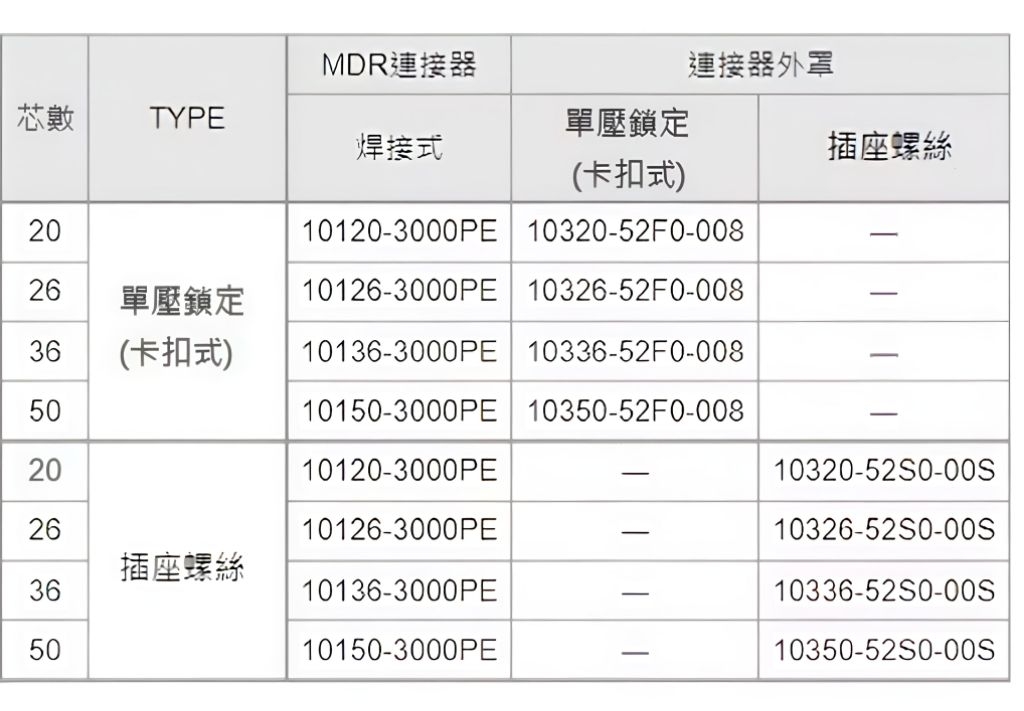 3M 原廠 鎖螺絲式 外殼組 50P MDR SCSI連接器外殼 10350-52A0-008 D型 SCSI連接器 | 蝦皮購物