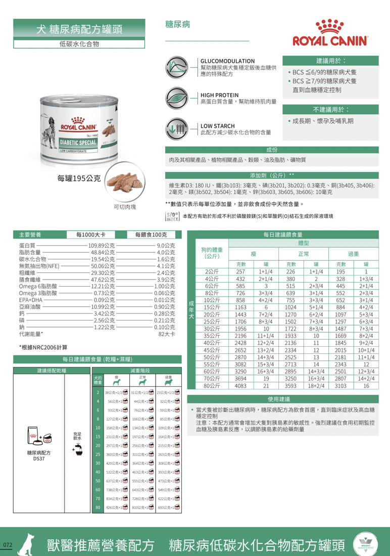 {現貨供應}皇家犬糖尿病罐頭 DS37C低碳水化合物配方罐頭 -195g 可取代 DS37 希爾思w/d 飼料營養 | 蝦皮購物