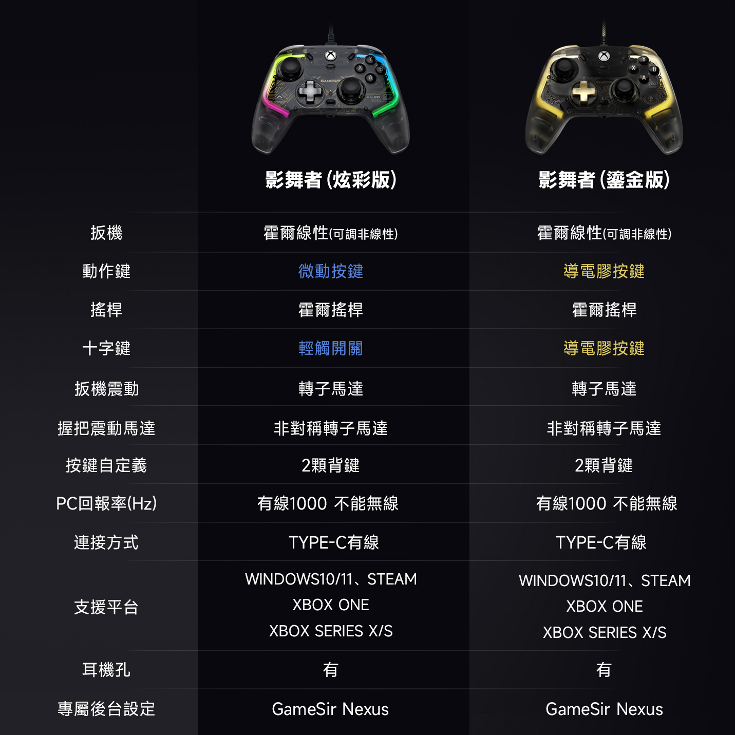 GAMESIR 蓋世小雞 K1【影舞者有線手把(炫彩版)】xbox授權/適用PC/遊戲手把/手柄/搖桿 | 蝦皮購物