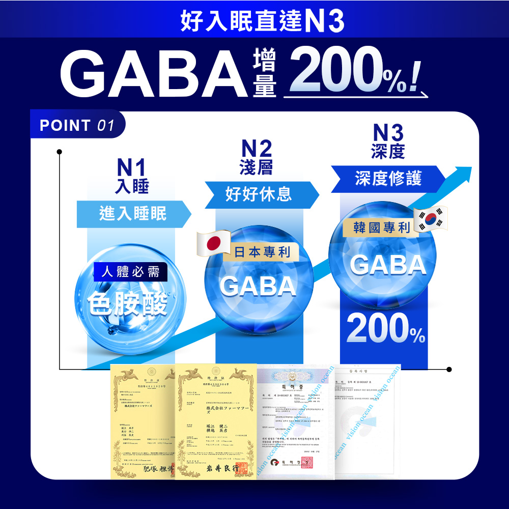 【Simply新普利】超級夜酵素DX 30錠/盒(x3) (唯一日韓GABA 168倍酵素 獨家專利) | 蝦皮購物