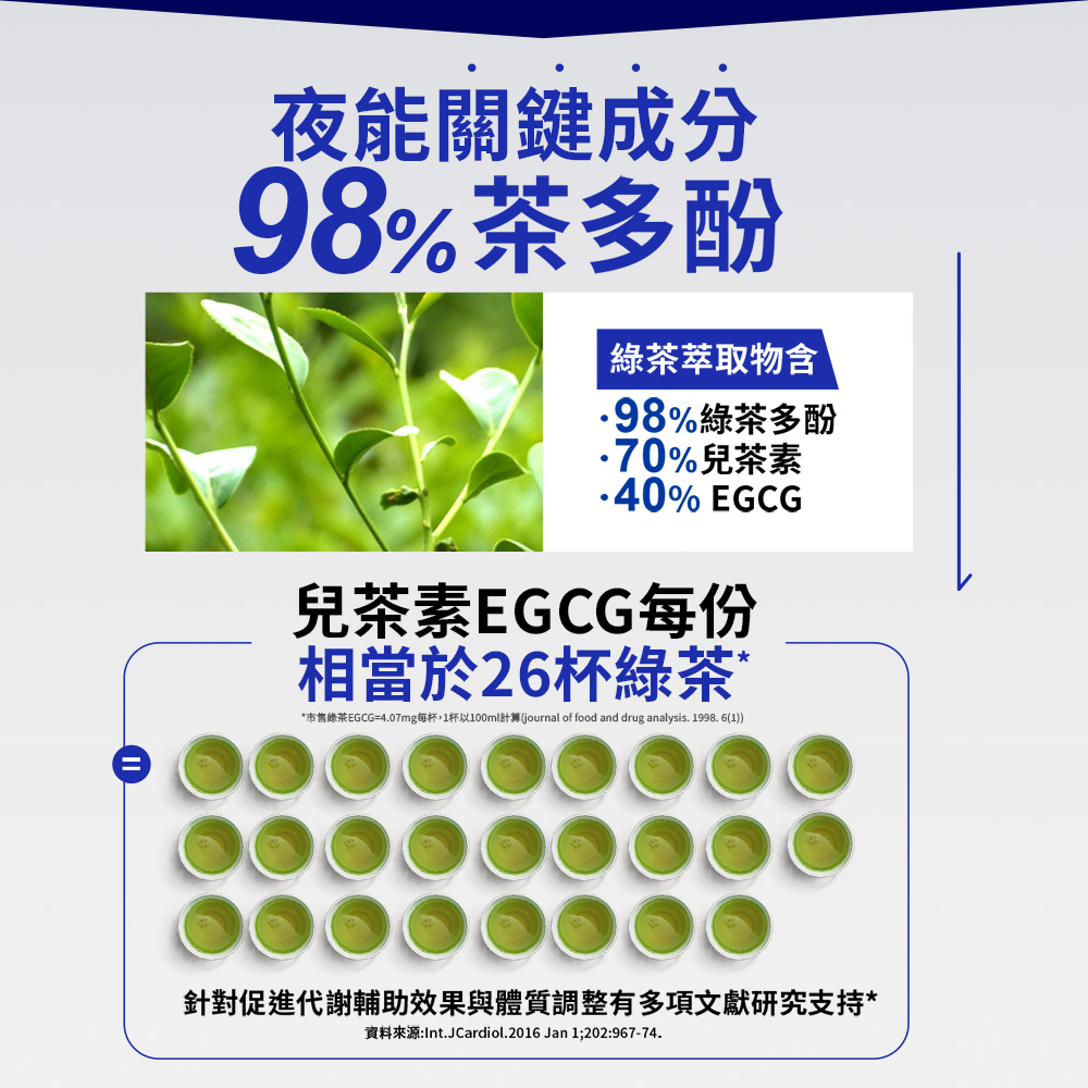 【Simply新普利】超級夜酵素DX 30錠/盒(x3) (唯一日韓GABA 168倍酵素 獨家專利) | 蝦皮購物