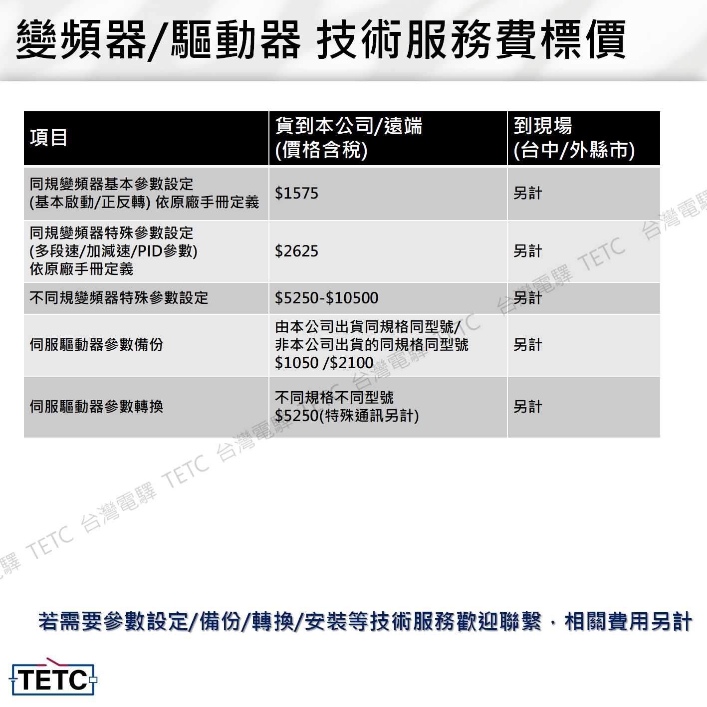 【8H快速出貨】TECO 東元 變頻器 F510s 系列 風水力專用型 馬達 驅動器 公司貨 #台中實體店面 | 蝦皮購物