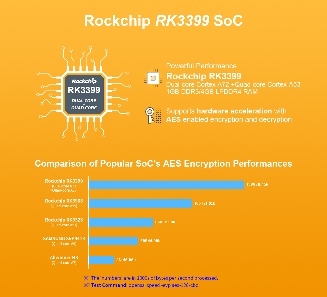 NanoPi R4SE | 蝦皮購物
