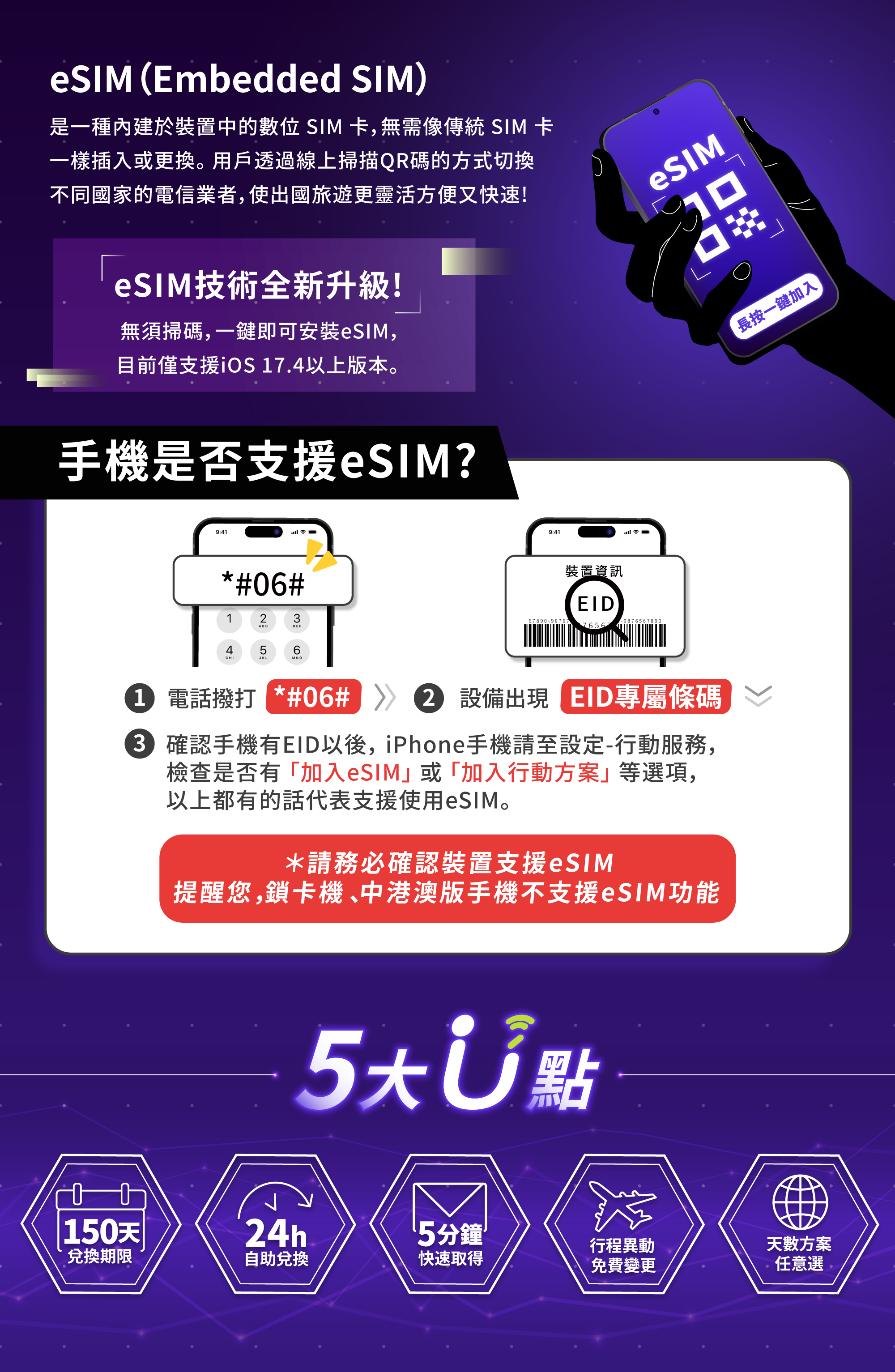 【USIM】歐洲eSIM | 5G吃到飽 24H自助兌換快速發貨 多國通用 虛擬 網卡 上網卡 網路 esim卡 | 蝦皮購物