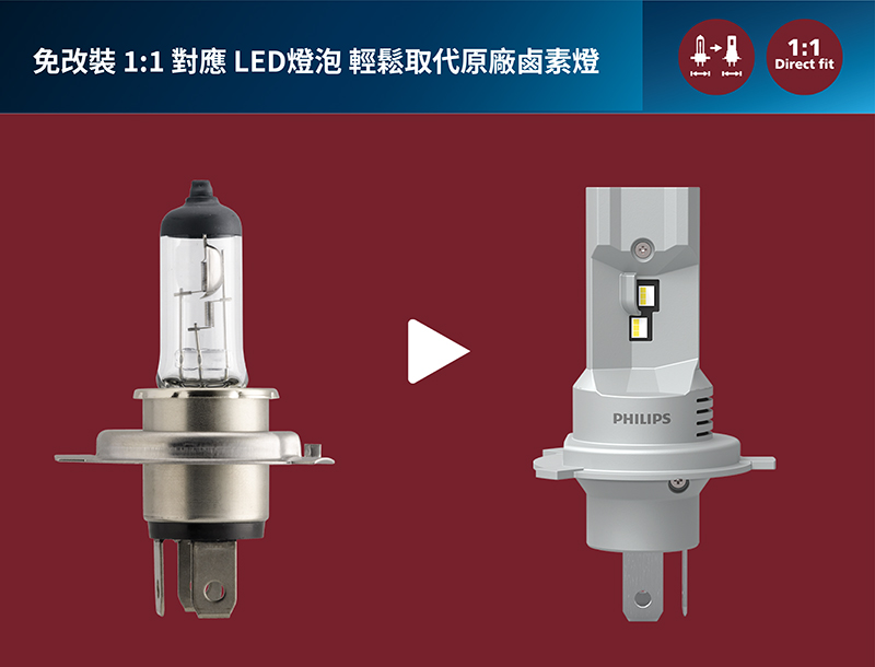 PHILIPS 飛利浦 Ultinon Pro9200 輕巧亮鑽光LED頭燈第三代兩入裝5800K+400%(公司貨) | 蝦皮購物