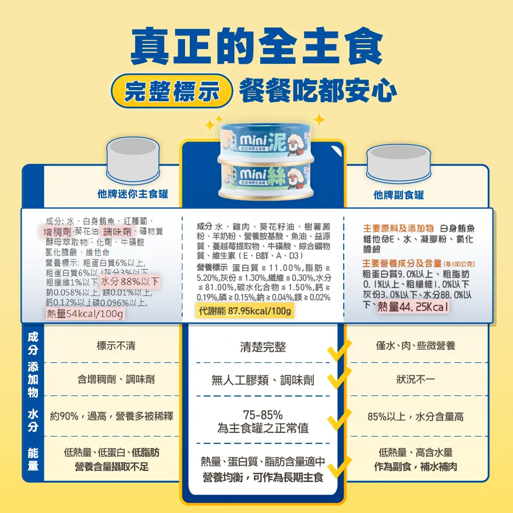貓主食 無膠罐頭【HeroMama】貓用無膠迷你主食罐 55g 單罐 貓罐 選擇豐富 無膠無穀 多種口感 補水補營養 | 蝦皮購物