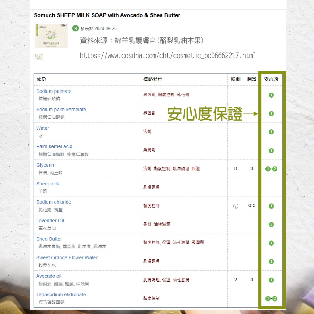 [公司現貨 開發票] Somuch 紐西蘭 綿羊乳護膚皂-酪梨乳油木果 / 酪梨麥蘆卡蜂蜜 80g | 蝦皮購物