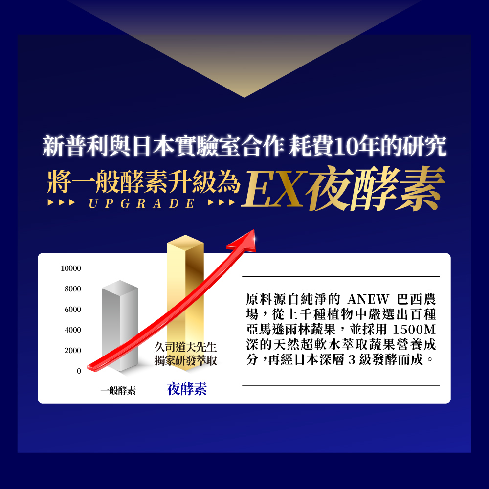 【Simply新普利】超濃代謝夜酵素錠EX 30顆(x6盒) (排便順暢 促進代謝 GABA 酵素) | 蝦皮購物