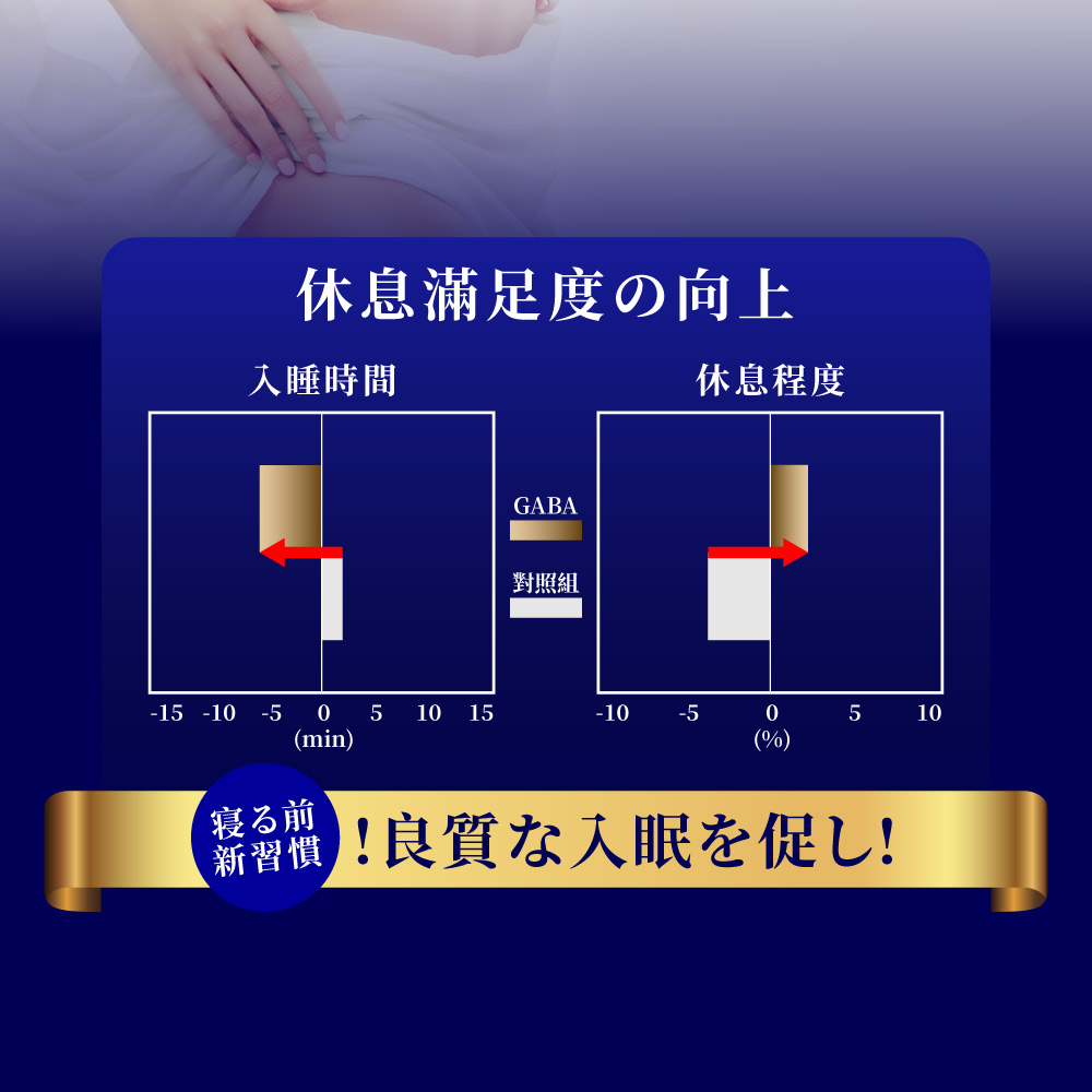 【Simply新普利】超濃代謝夜酵素錠EX 30顆(x6盒) (排便順暢 促進代謝 GABA 酵素) | 蝦皮購物