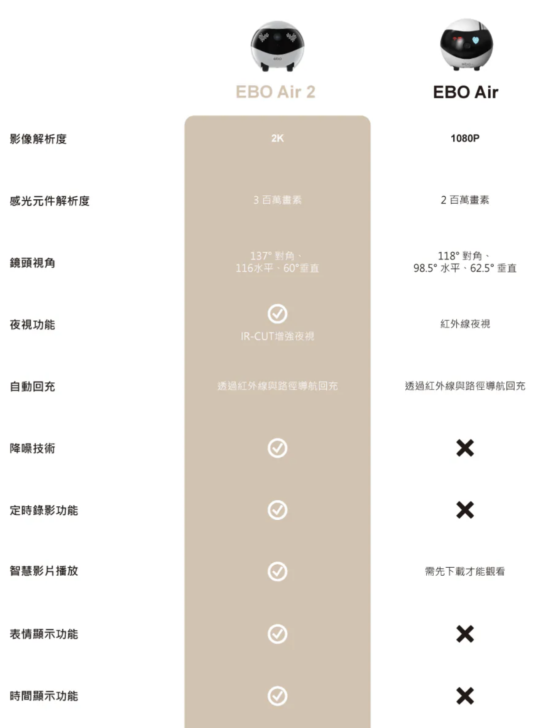 《enabot 非水貨 可遙控》Ebo SE / Air2/ Rola mini 智慧居家 攝影機 寵物攝影機 家庭安全 | 蝦皮購物