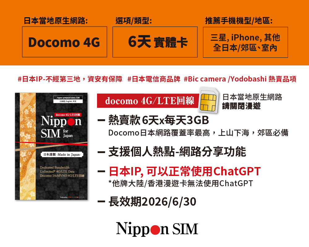 [日本上網卡] Nippon SIM 6天 實體卡｜Docomo｜支援熱點｜ChatGPT｜郊區｜Pixel｜三星｜長效 | 蝦皮購物