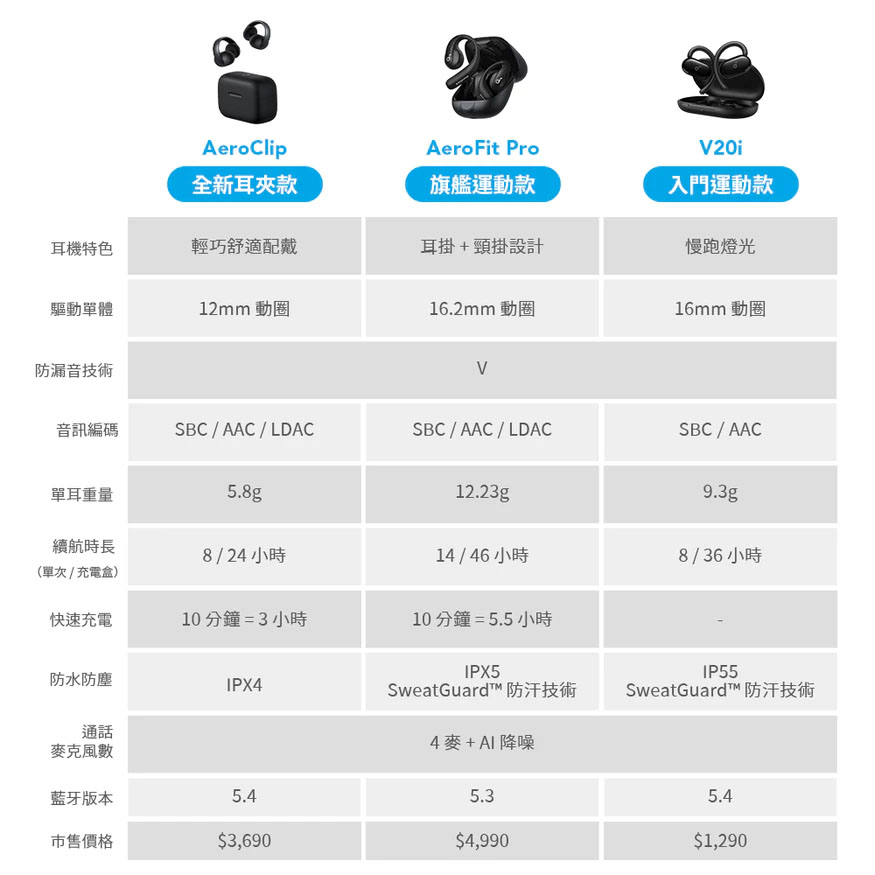 Soundcore AeroClip 耳夾式藍牙耳機 A3388 耳機 藍芽耳機 入耳式 無線耳機 防水 SCO011 | 蝦皮購物