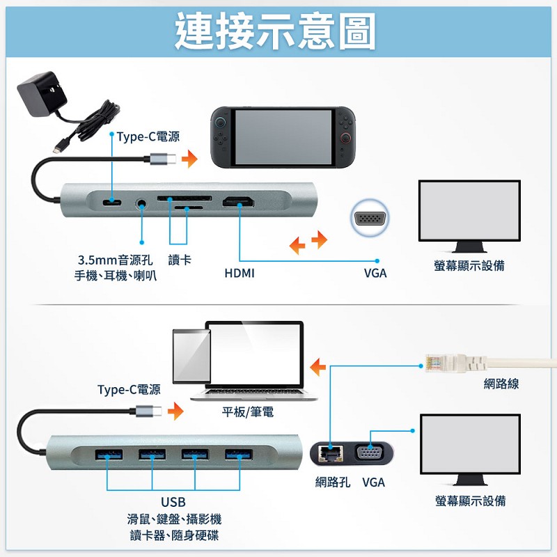 【FJ】11合1 Type-C多功能轉接器 USB3.0高速傳輸 HDMI 4K VGA 雙卡 RJ45網路 擴充HUB | 蝦皮購物